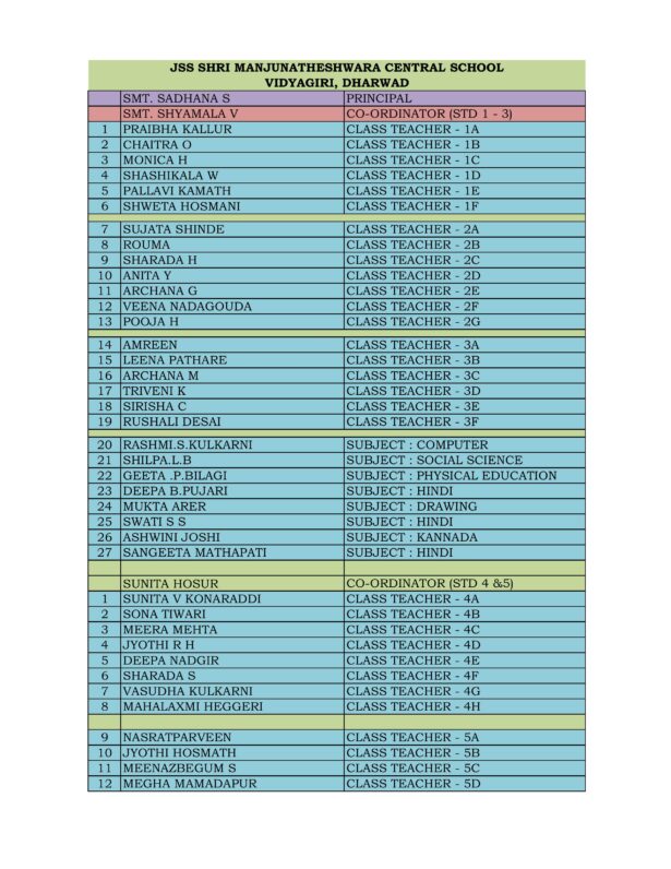 Staff List – JSS SRI MANJUNATHESHWARA CENTRAL SCHOOL